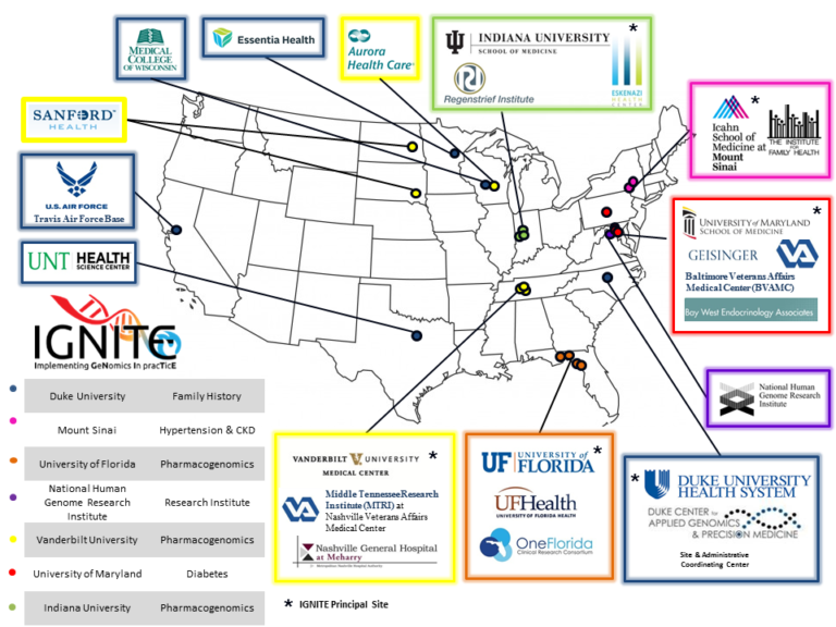 IGNITE Genomic Demonstration Projects | Ignite II